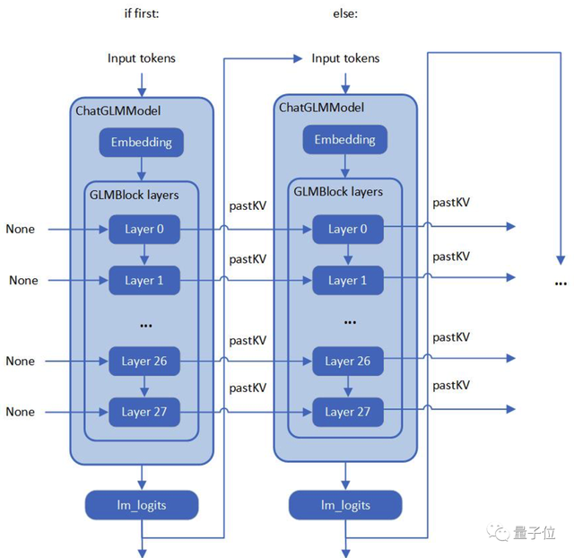 一个简单模型就让ChatGLM性能大幅提升 | 最“in”大模型 - 知乎