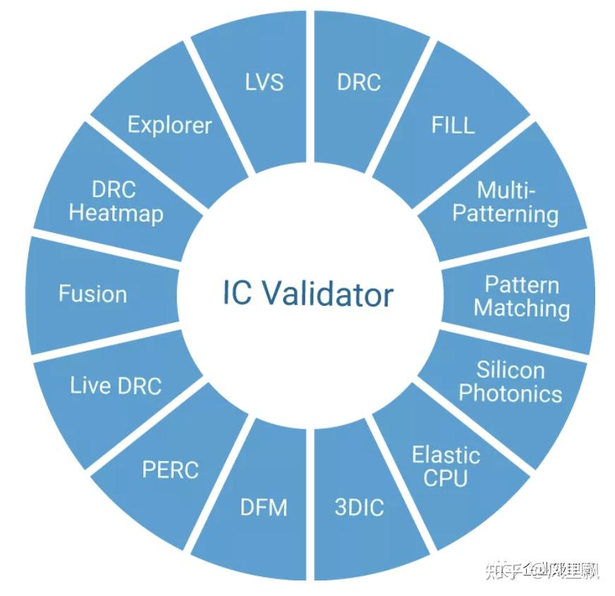 工业软件-新思科技（Synopsys, Inc.）-芯片为软件提供强力支持 - 知乎
