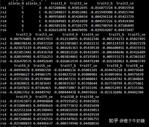使用metaCCA进行单/多个SNP与多表型的典型相关性分析 - 知乎