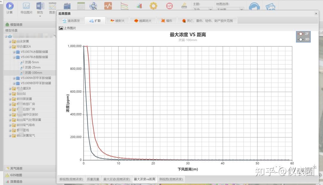 QRA（风险分析）软件掌握这7点，从入门到精通！ - 知乎