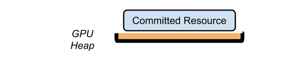 DirectX12 随笔-显存 - 知乎