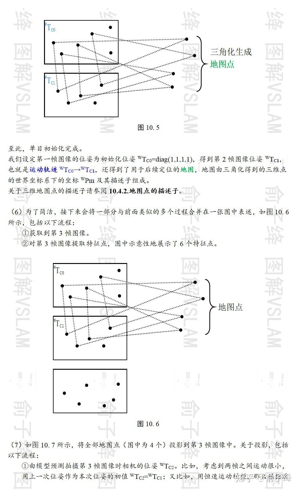 《图解VSLAM》10. 图解前端 - 知乎