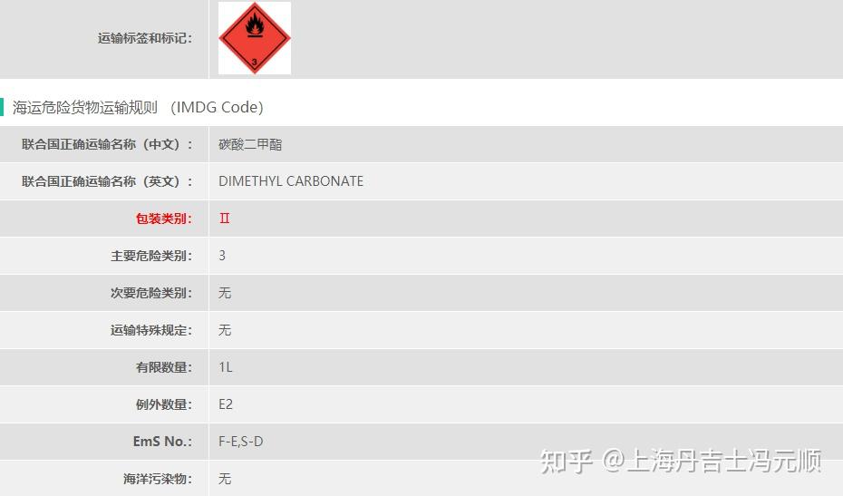 关于3类危险品碳酸二甲酯海运出口 - 知乎