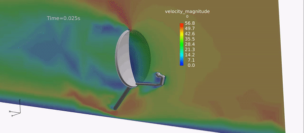 HyperWorks多物理场仿真：流固耦合 - 知乎