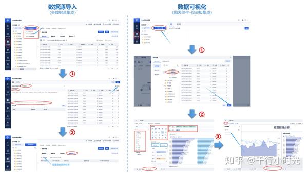 Fine BI入门篇 - 知乎