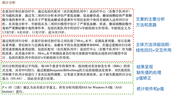 一文就懂！SCI论文统计描述部分怎么写！！ - 知乎
