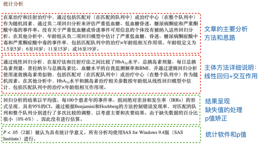 一文就懂！SCI论文统计描述部分怎么写！！ - 知乎