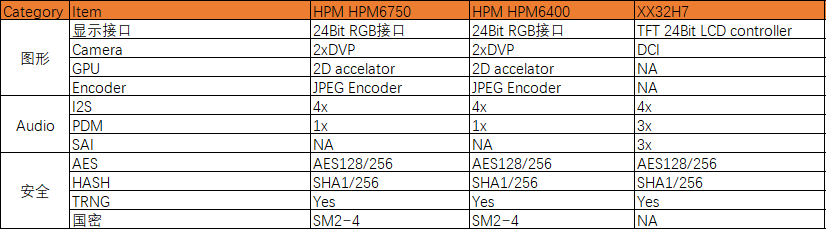 M7内核MCU性能增强，对比HPM系列如何？ - 知乎