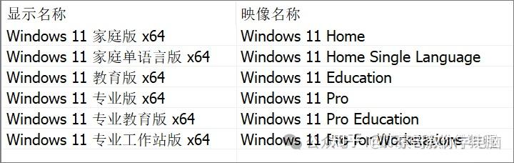 下载 | Win11 24H2 官方正式版ISO映像！(6月更新、消费者版/专业版、商业版/企业版、26100.4349) - 知乎