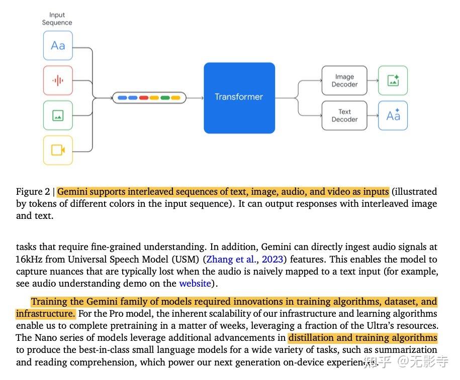 【LLM/大模型】Gemini ：谷歌 DeepMind 发布的他们最大、最强大的人工智能模型 - 知乎