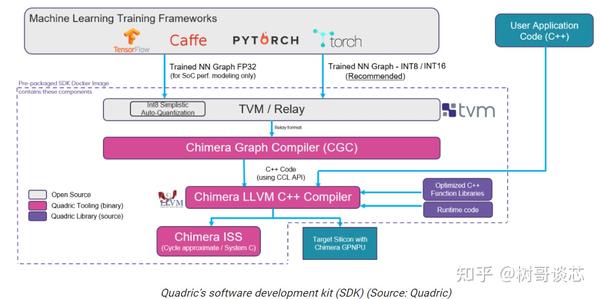 GPNPU--将CPU/DSP/NPU功能结合为一体的新型混合处理器 - 知乎