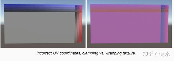 Mesh网格基础-1,Procedural Grid - 知乎