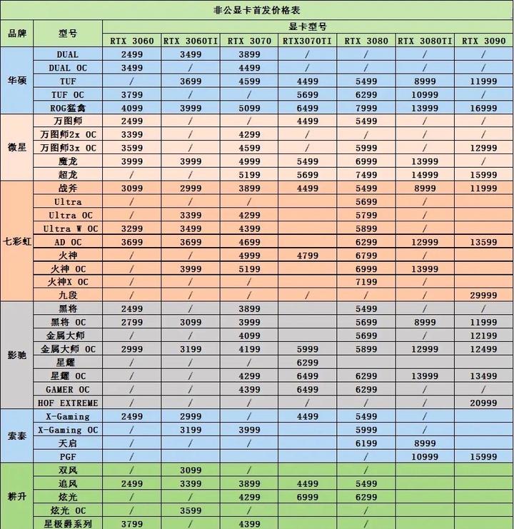 显卡原价表 - 知乎