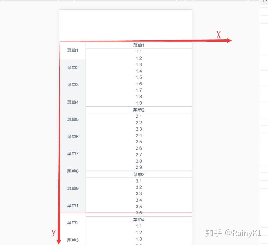Vue实现左右菜单联动实现 知乎 