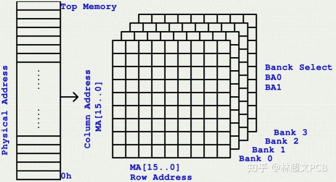第21章 DDR3内存的相关知识及PCB设计方法 - 知乎