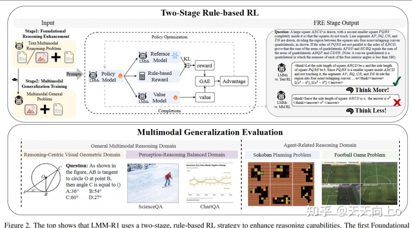 最新R1复现进展：R1复现 ++R1-VLM多模态推理扩展 - 知乎