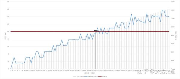 TESS NG微观仿真软件大规模路网分布式版本 - 知乎