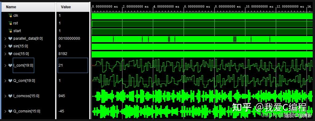 M基于fpga的1024qam调制信号产生模块verilog实现包含testbench 知乎