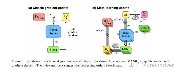 元学习 meta learning - 知乎