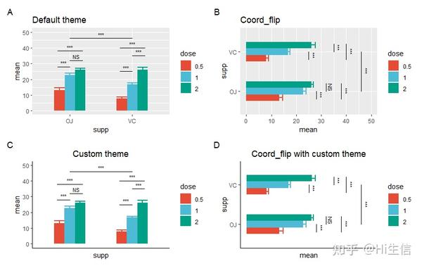 R包分享-如何使用ggsignif绘制显著性标记 - 知乎