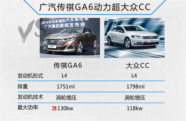 广汽传祺GA6-12月上市 搭1.8T/动力超CC - 知乎