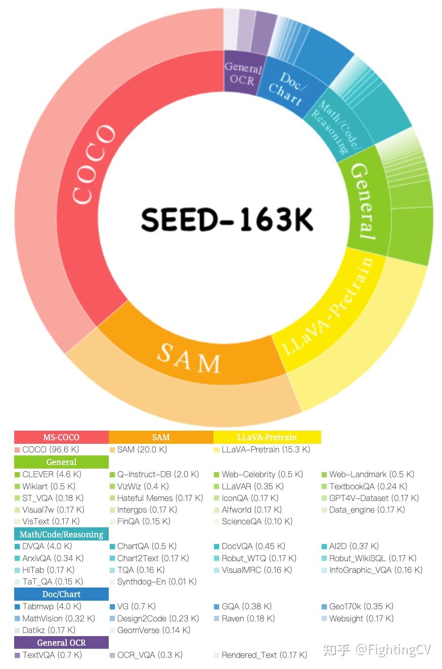 MMEvol：赋能多模态大型语言模型的 Evol-Instruct - 知乎