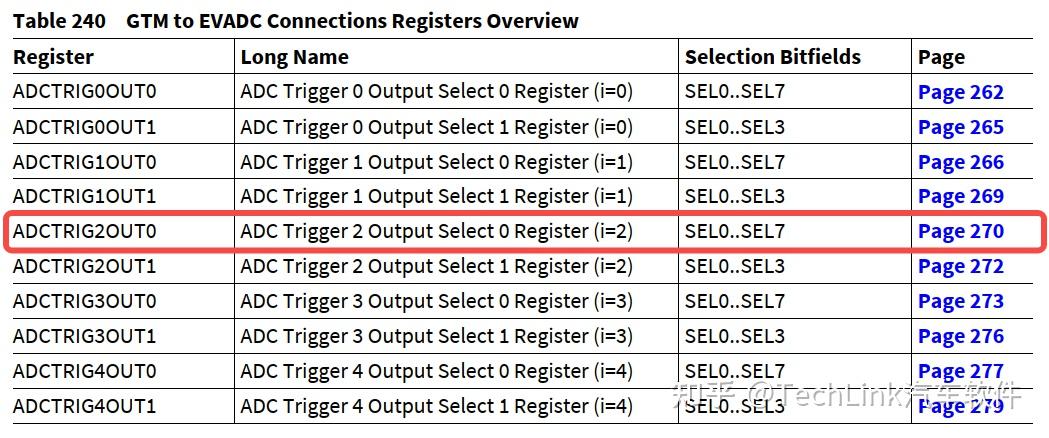 英飞凌Aurix2G TC3XX GTM模块详解 - 知乎