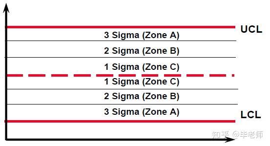 SPC是什么?SPC原理与应用 - 知乎