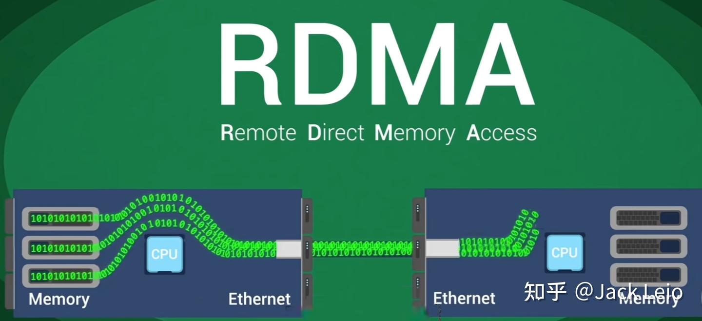 高性能互联通信技术---RDMA - 知乎