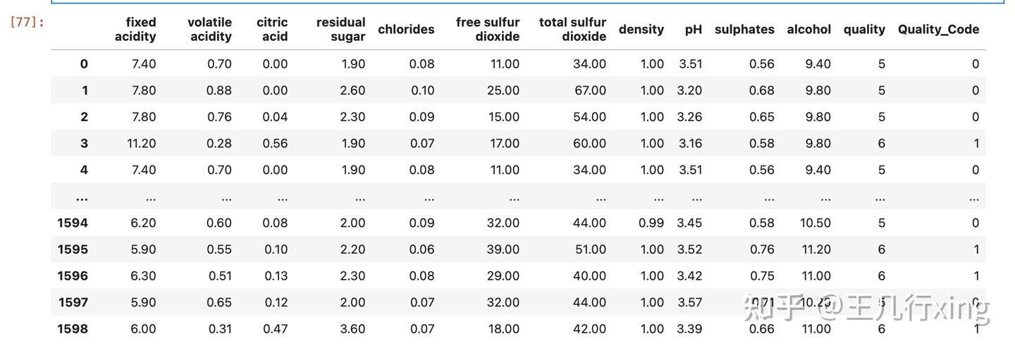 Python 分类变量列的数字编码 Npwhere Apply Replace Map Label Encoder 知乎