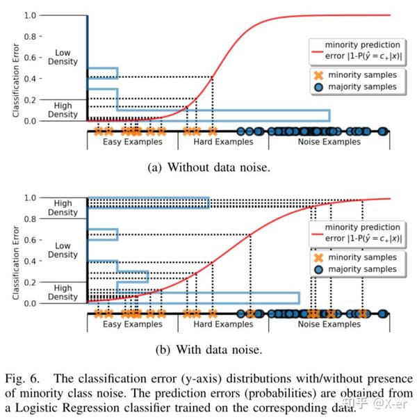 《Towards Inter-class and Intra-class Imbalance in Class-imbalanced Learning》阅读笔记 - 知乎