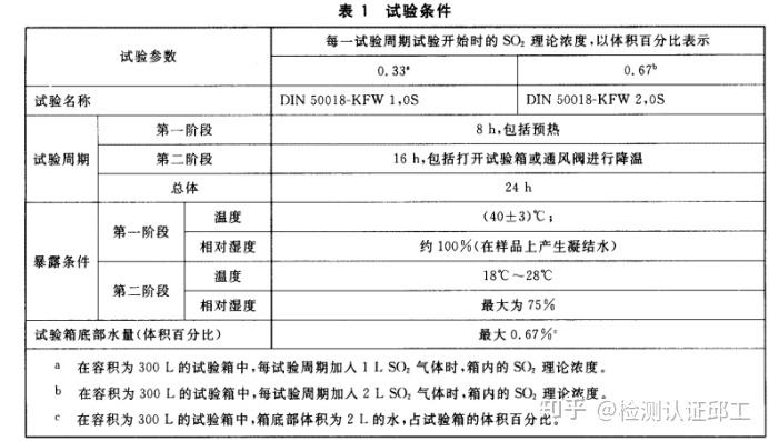 WF2防腐测试 - 知乎