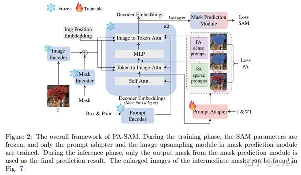 涨点！PA-SAM：用于高质量图像分割的提示适配器SAM - 知乎
