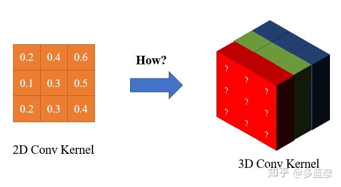 [论文笔记] I3D - 知乎