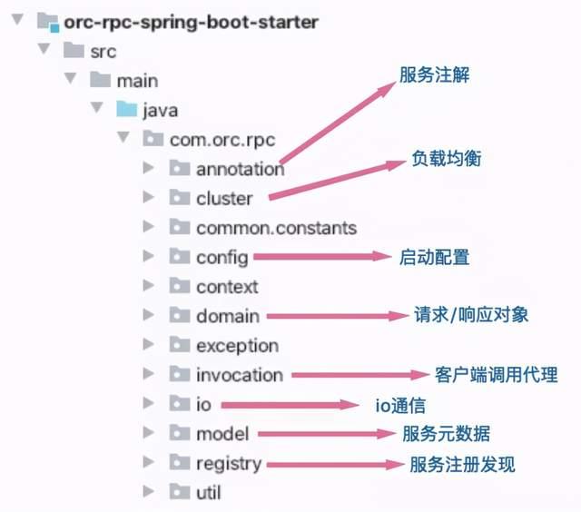 自己动手从0开始实现一个分布式 RPC 框架 - 知乎