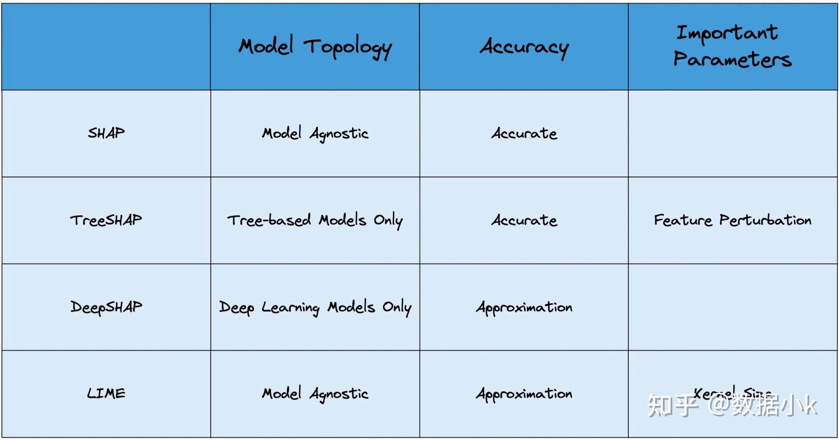 机器学习可解释性--shap方法 - 知乎