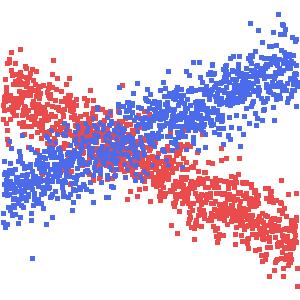 分析与 SHAP 的相互作用 - 知乎