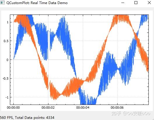 Qt QCustomPlot 下载及示例一览 - 知乎