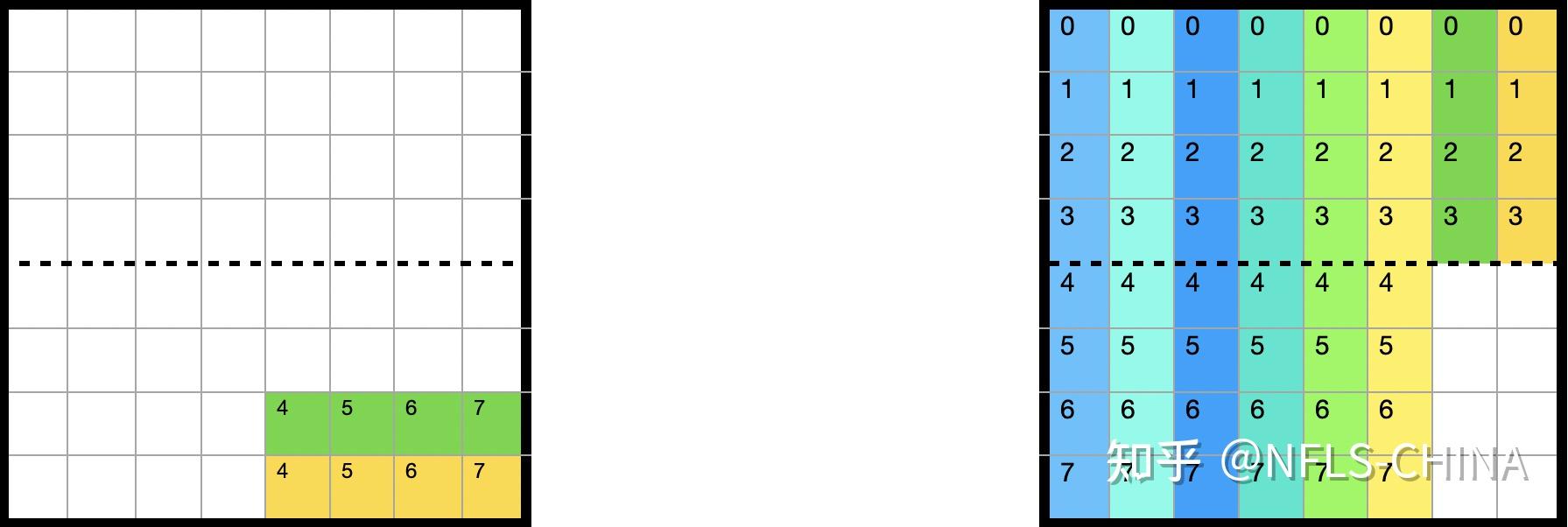 CSAPP - Cache Lab的更(最)优秀的解法 - 知乎