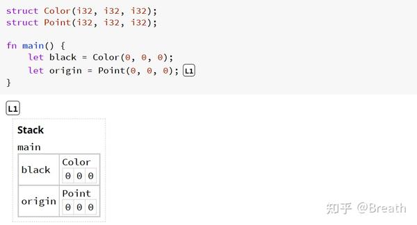 Notes:The Rust Programming Language chapter 5 - 知乎