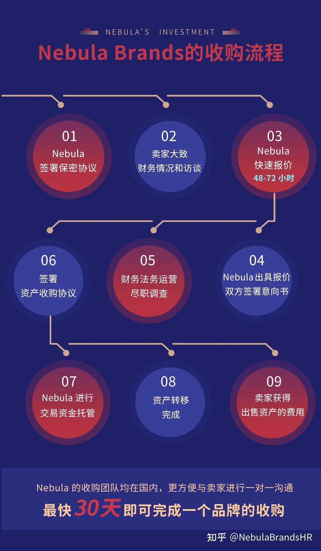 虎力全开！跟Nebula Brands一起探索2022海外消费新趋势！ - 知乎