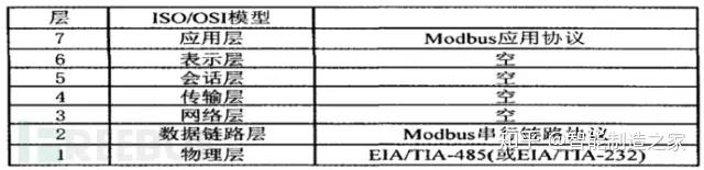 Modubs 的RTU、ASCII、TCP傻傻搞不清楚？这将是你见过的最全面分析 - 知乎