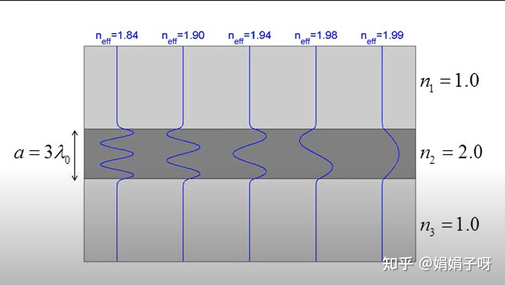 何为导模共振理论（Guided-mode resonance）？ - 知乎