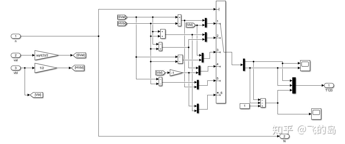 [机器人控制] 透彻讲解，SVPWM无刷电机FOC控制，clark及park变换 - 知乎