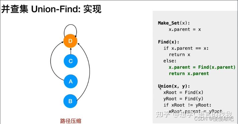 并查集(Union-Find) (图文详解) - 知乎