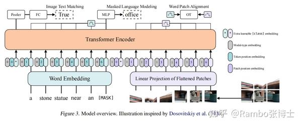 读Paper-ViLT - 知乎