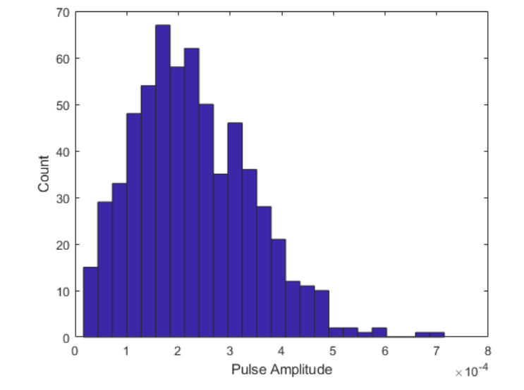 【程序】基于matlab使用Swerling目标模型来描述雷达横截面的波动 - 知乎