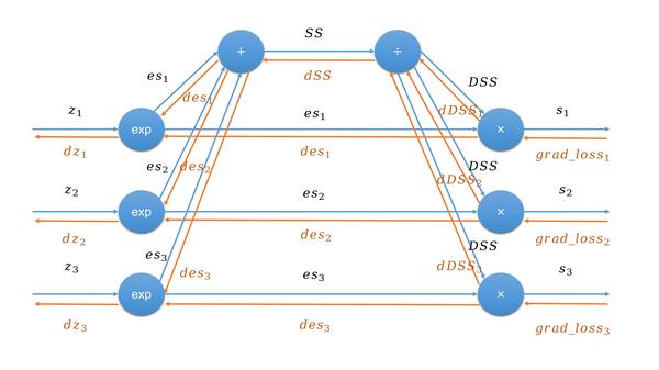 softmax计算图 - 知乎