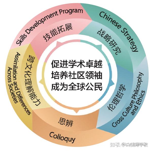 WLSA上海学校介绍：我们是一所什么样的学校？ - 知乎