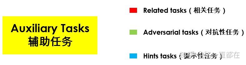 ICCV2019 oral：Many Task Learning With Task Routing - 知乎